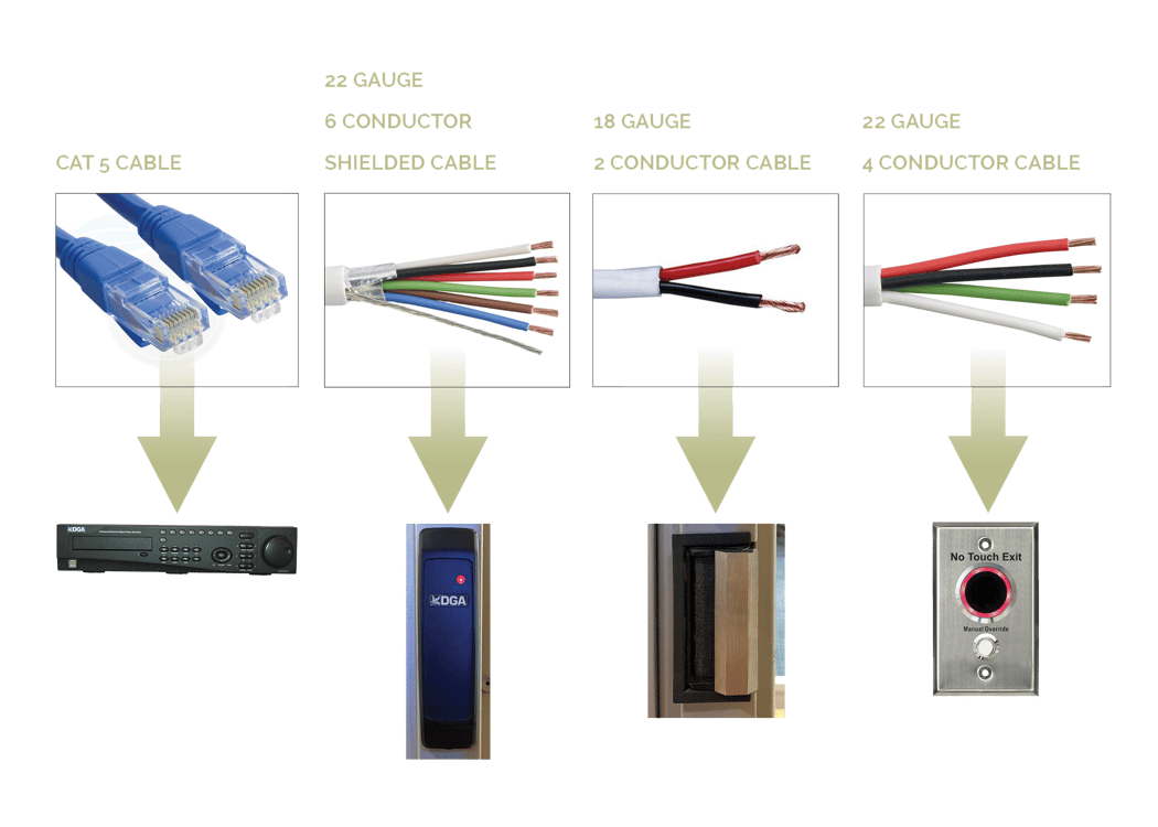 Access Control System: Avoid Common Cable Wiring Mistakes
