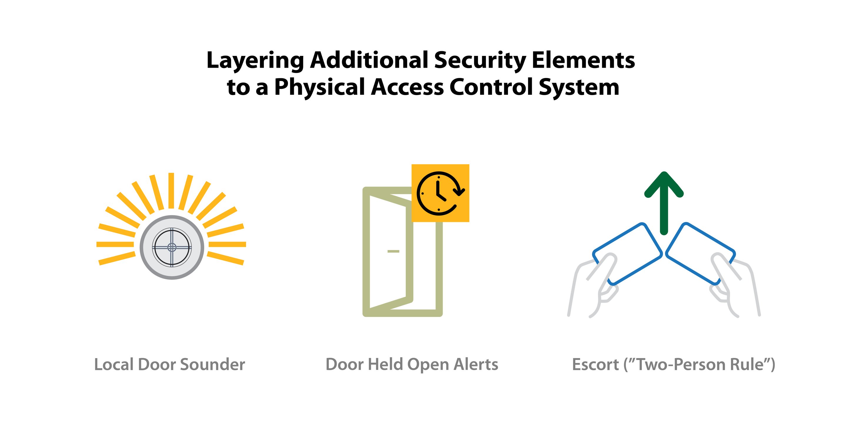 Tips for Protecting High-Security Areas Within Your Business
