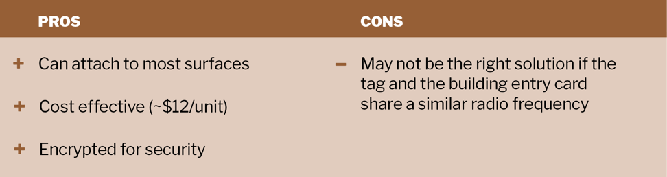 Access Control System: How to Choose the Right Credential Types